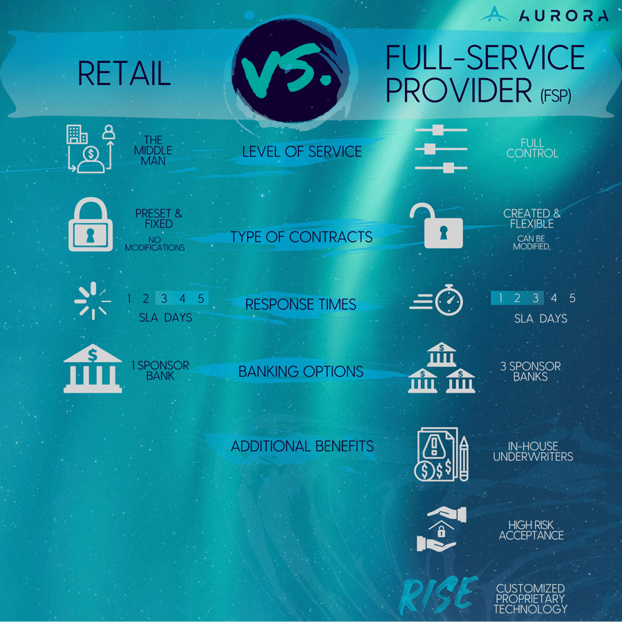 What it means to be a full-service provider (FSP)
